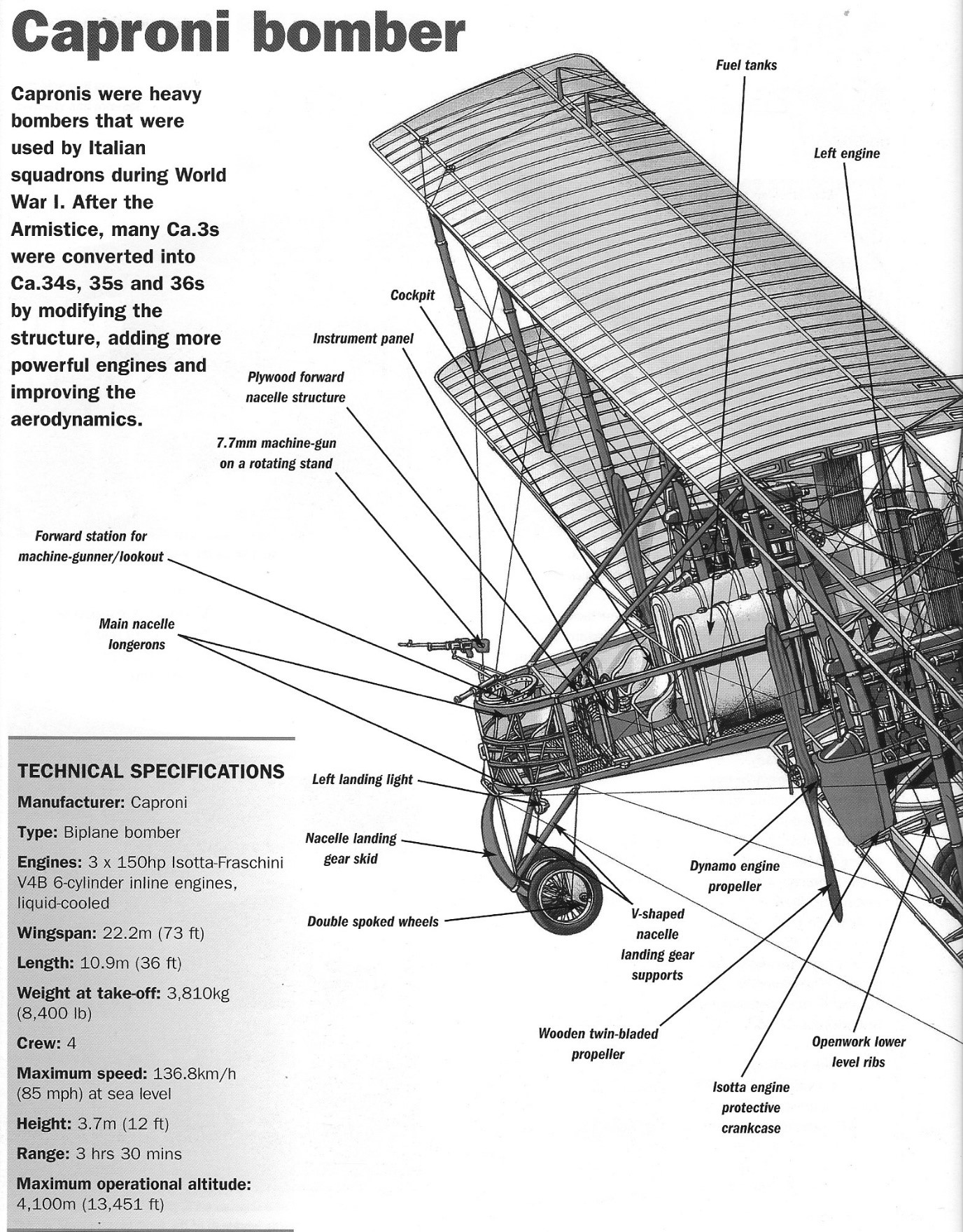 Caproni Ca.3 Article – All Aero