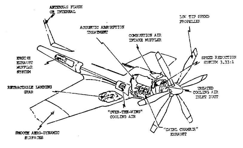 Lockheed YO-3A – All Aero