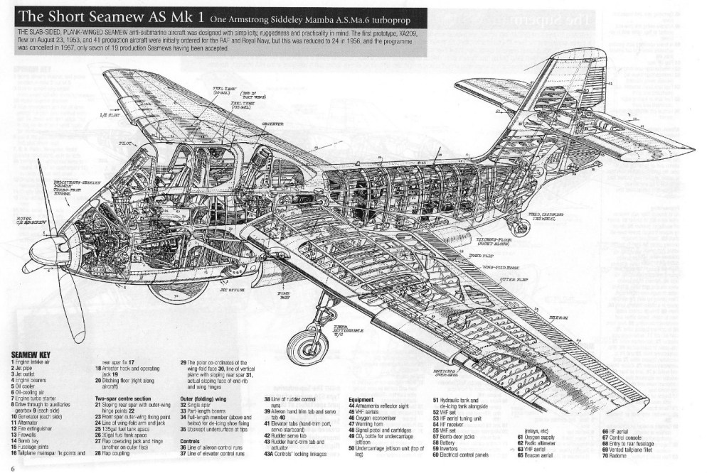 Short S.B.6 Seamew – All Aero