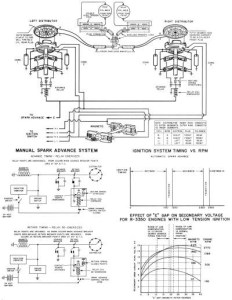 Wright R-3350 Duplex-Cyclone / Cyclone 18 – All Aero