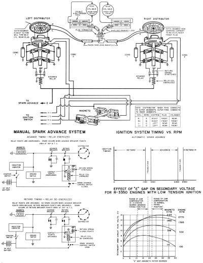 Wright R-3350 Duplex-Cyclone / Cyclone 18 – All Aero