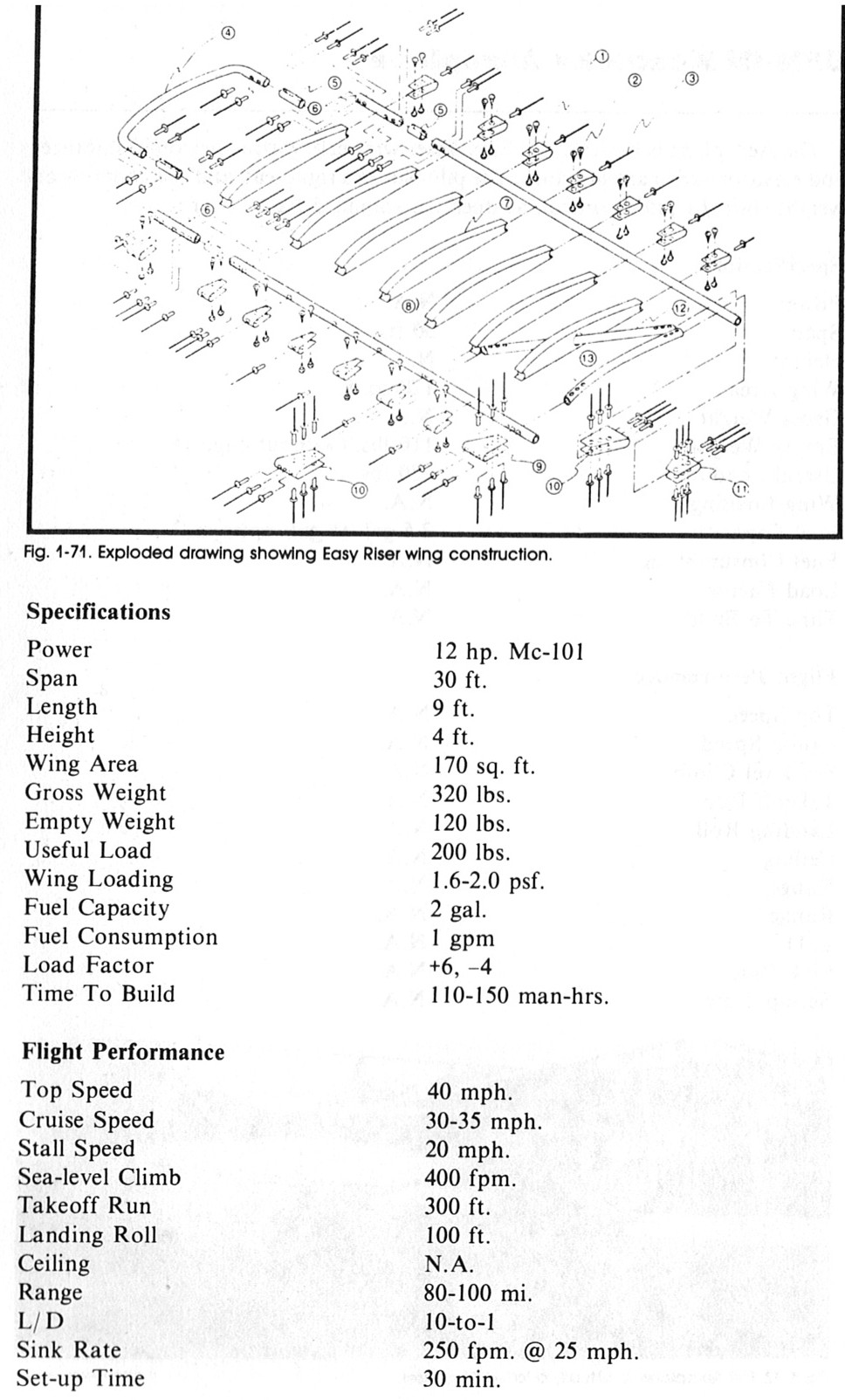 UFM Easy Riser Article – All Aero